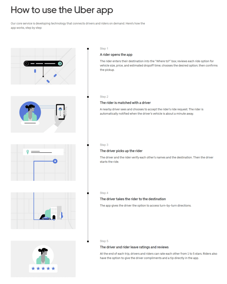 Uber Tech Stack & Software Architecture - How Was Uber Built? | Mobile ...