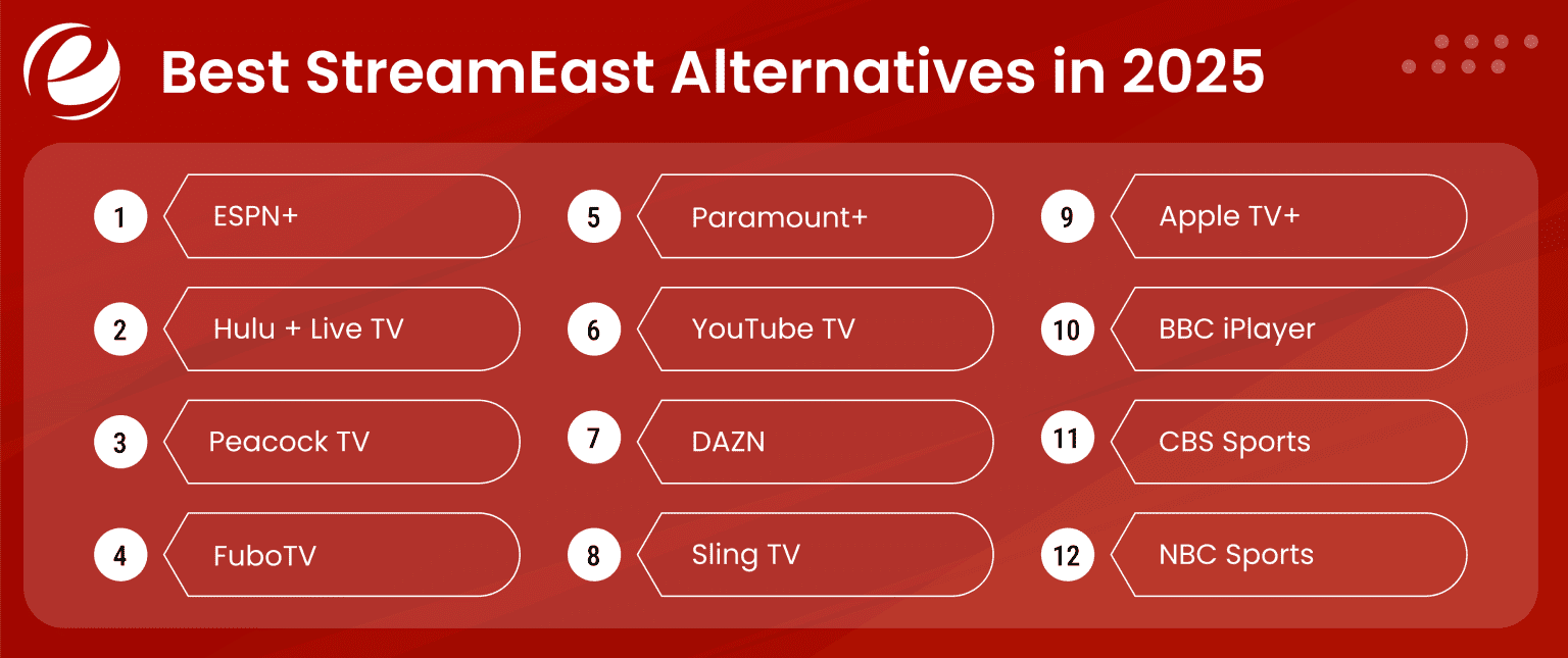 StreamEast App: Watch Live Sports & Top Alternatives